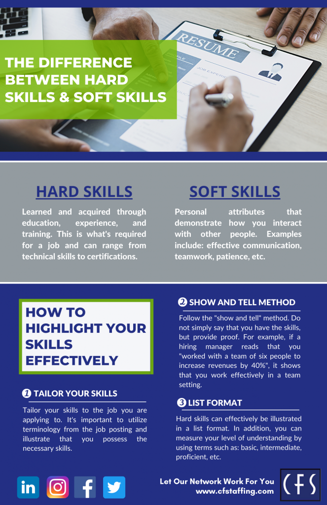 The Difference Between Hard Skills Soft Skills Creative Financial