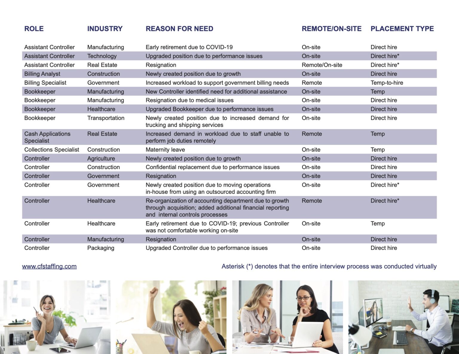 Recruitment & Hiring Trends - Creative Financial Staffing